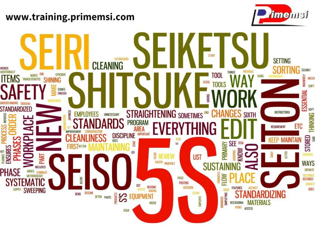 Effective Pelatihan 5R-5S dan Audit Penerapan - Training Primemsi